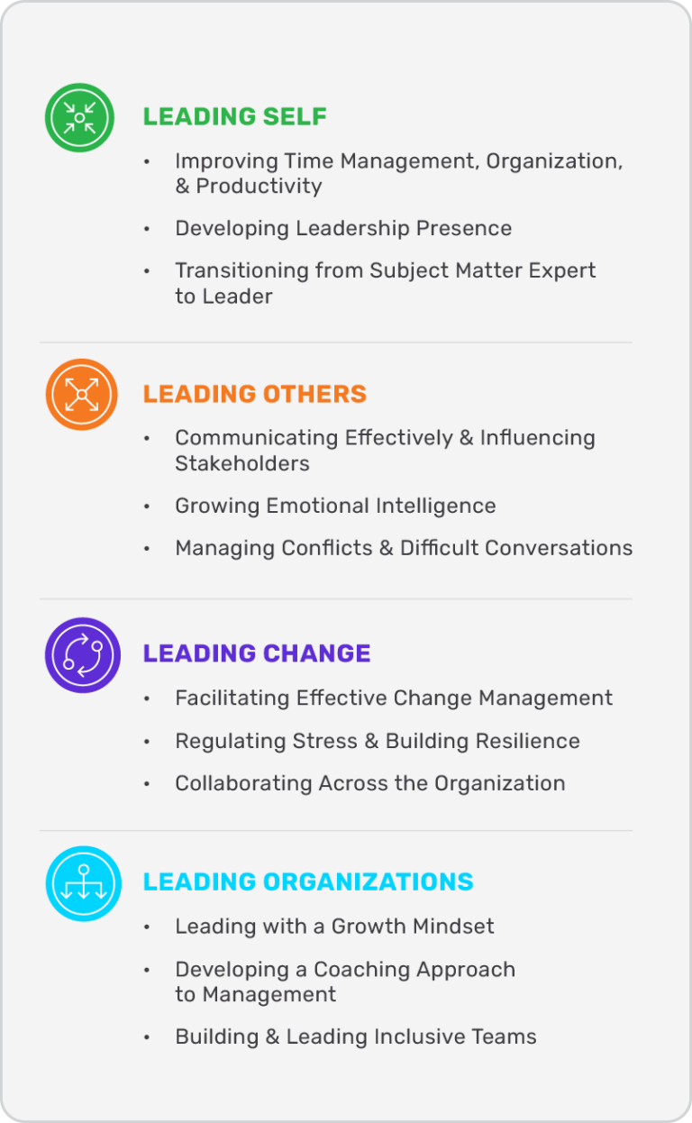 Executive Coaching at Scale: Benefits and Best Practices - AceUp